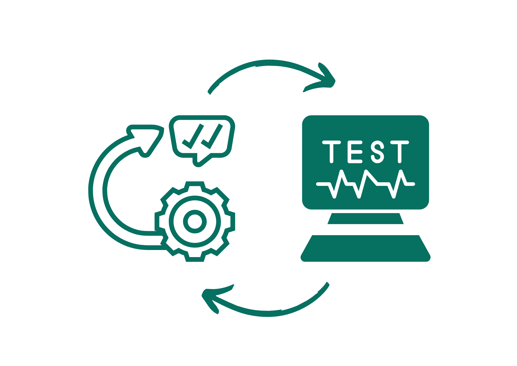 Integration Testing für Onlineshops - CopeX - Web & Magento Agentur Integration Testing für Onlineshops - CopeX - Web & Magento Agentur