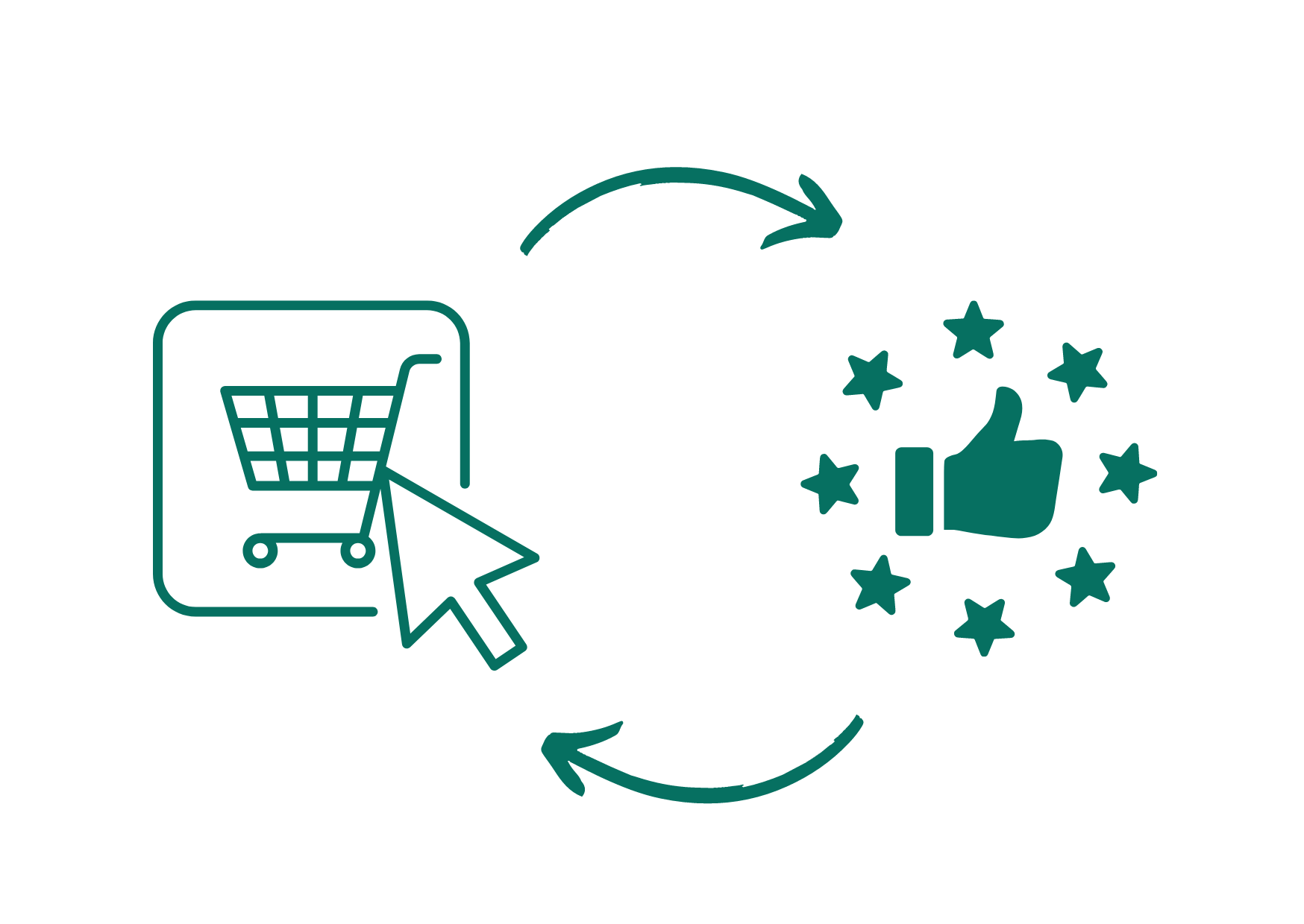 Automatisierte Onlineshop Tests - CopeX - Web & Magento Agentur Automatisierte Onlineshop Tests - CopeX - Web & Magento Agentur